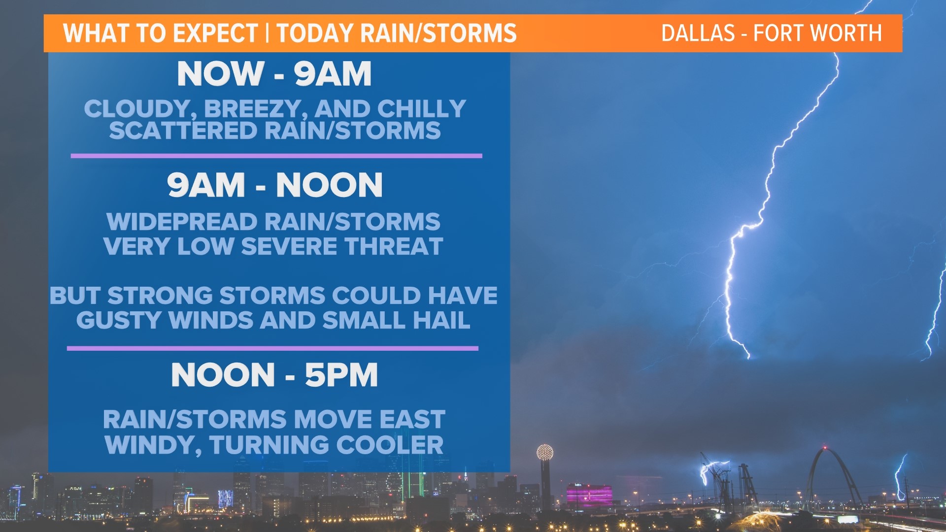 Dallas, Texas weather: Full weekend forecast from WFAA | wfaa.com