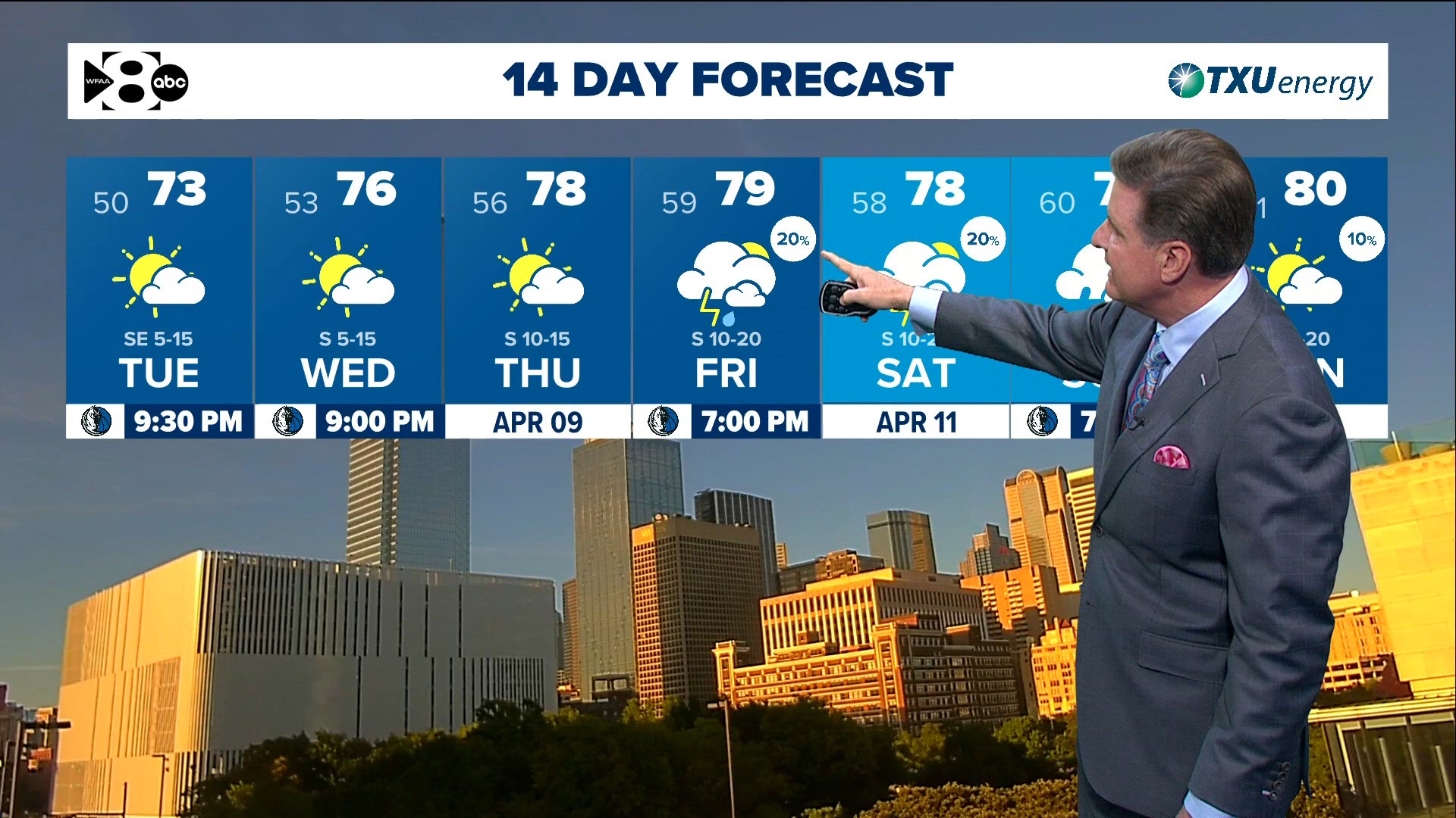 What is 'the cap?' and what does it mean for North Texas weather ...