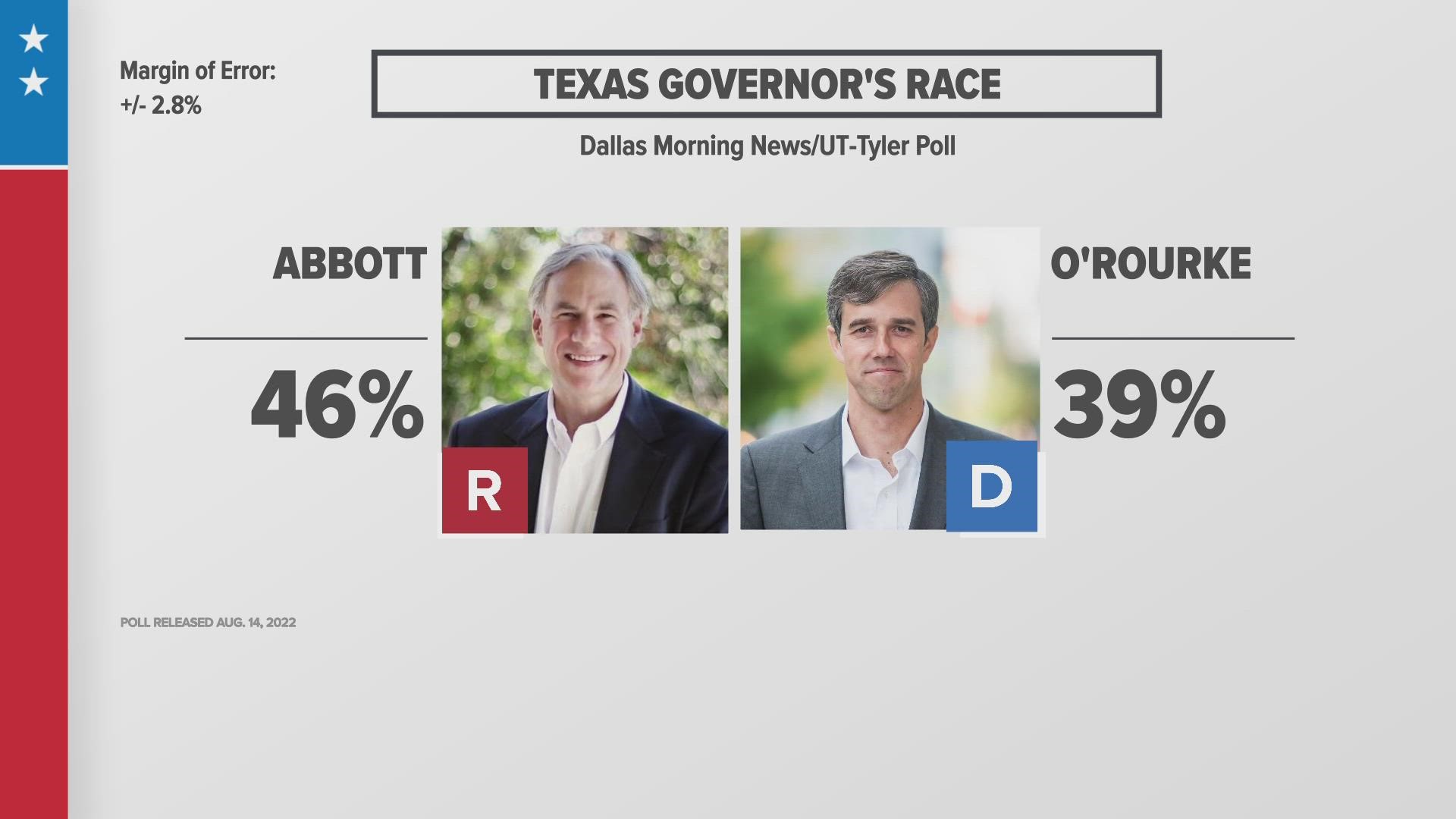 Gov. Greg Abbott, Beto O'Rourke roll out new campaign ads | wfaa.com