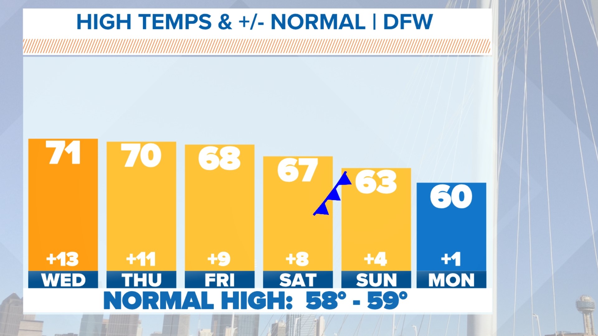 Dallas's Leading Local News: Weather, Traffic, Sports and more | Dallas, Texas | WFAA.com | wfaa.com