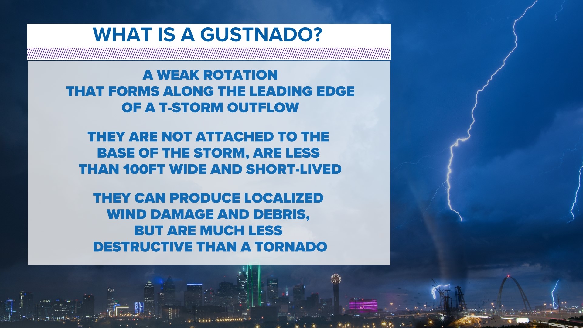Gustnado spotted during North Texas severe weather | wfaa.com