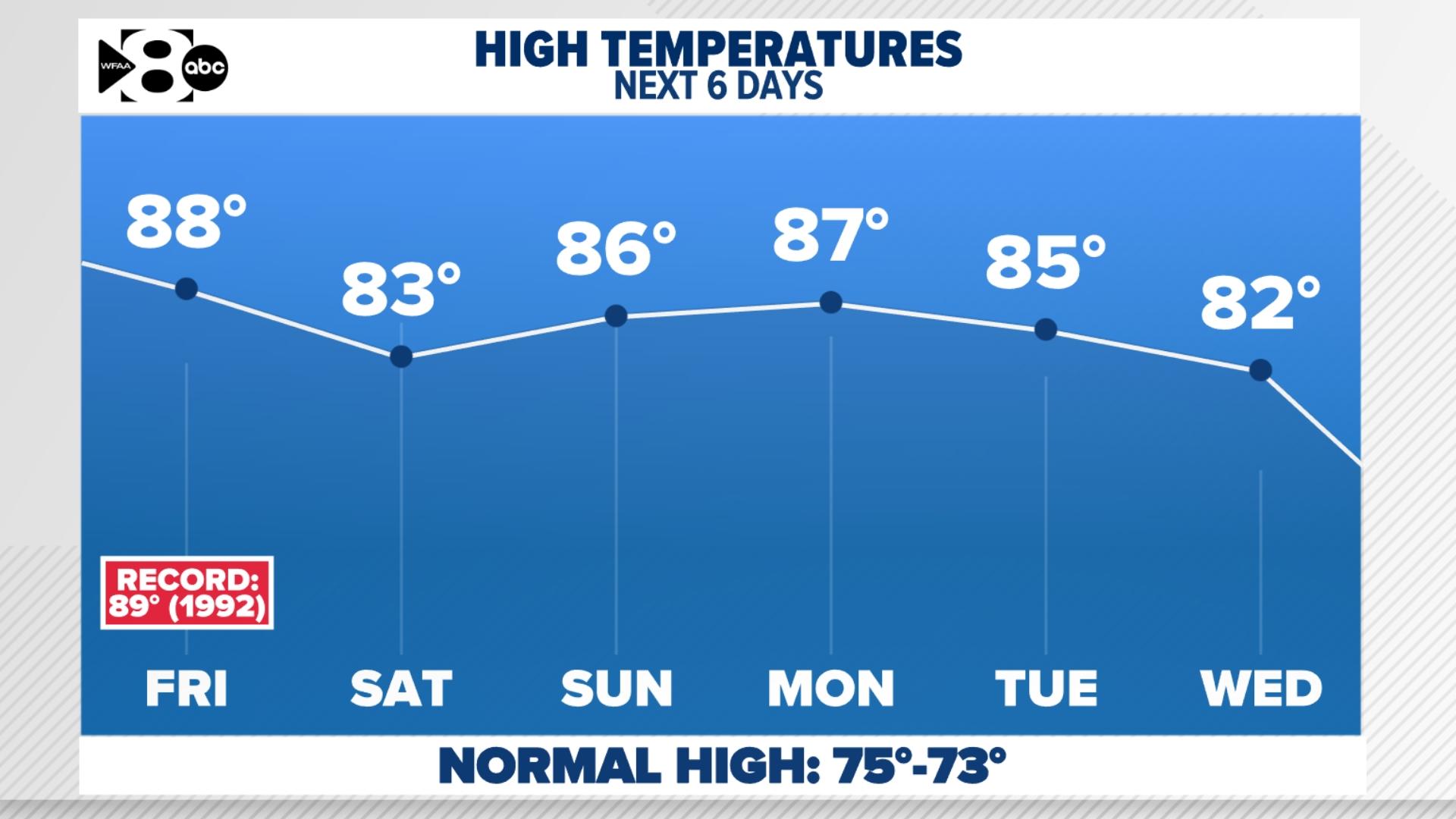 Dallas-Fort Worth weather forecast: Warmer tempertures expected | wfaa.com