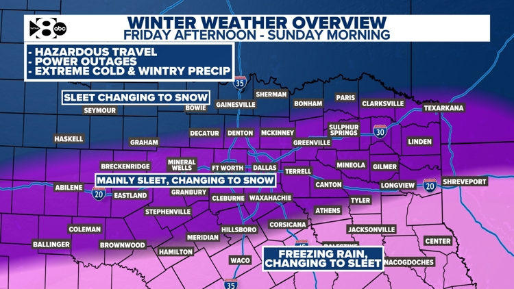 DFW Weather: Latest winter storm watch forecast for North Texas - snow ...