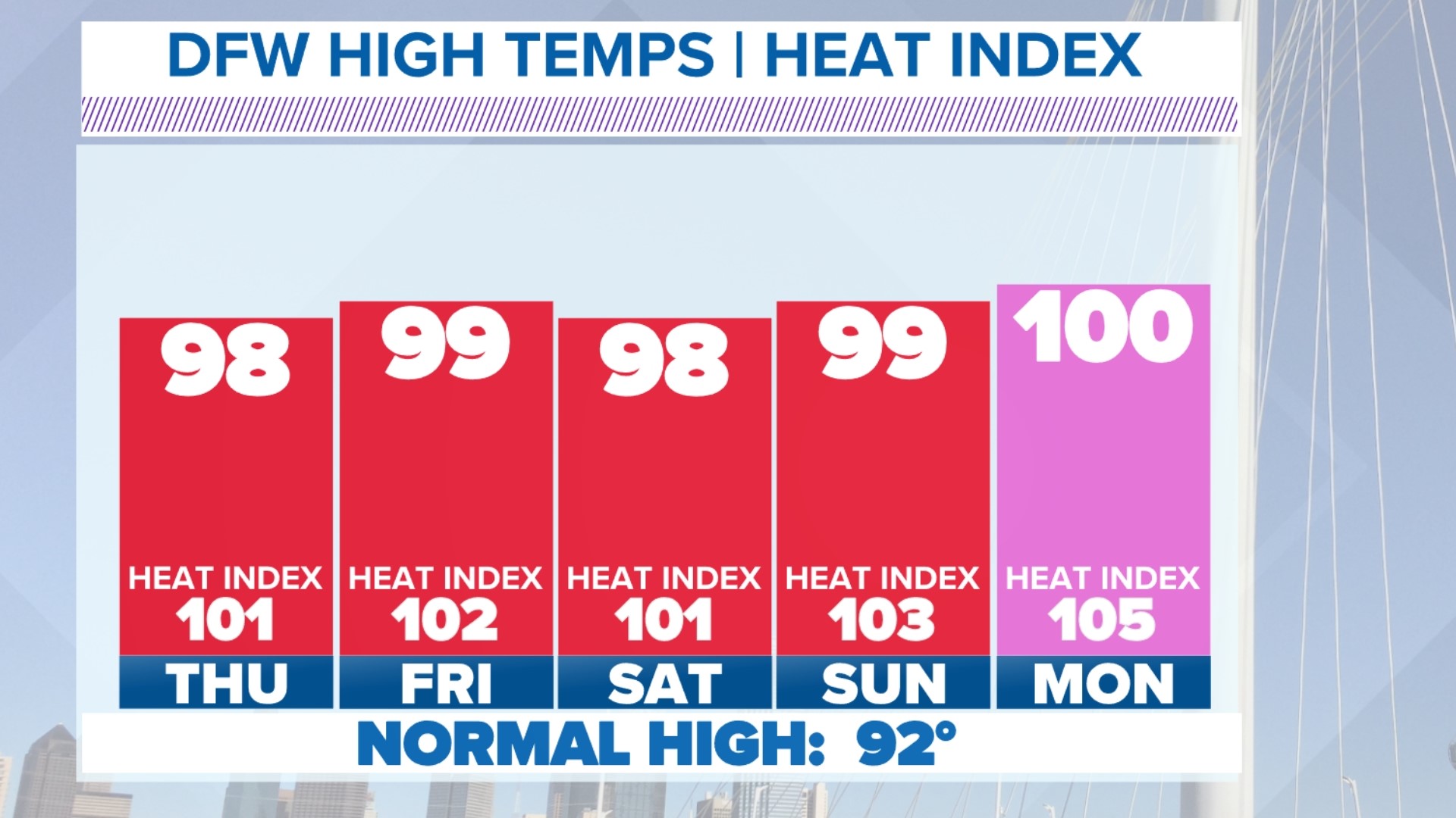 Tiffany Liou | wfaa.com