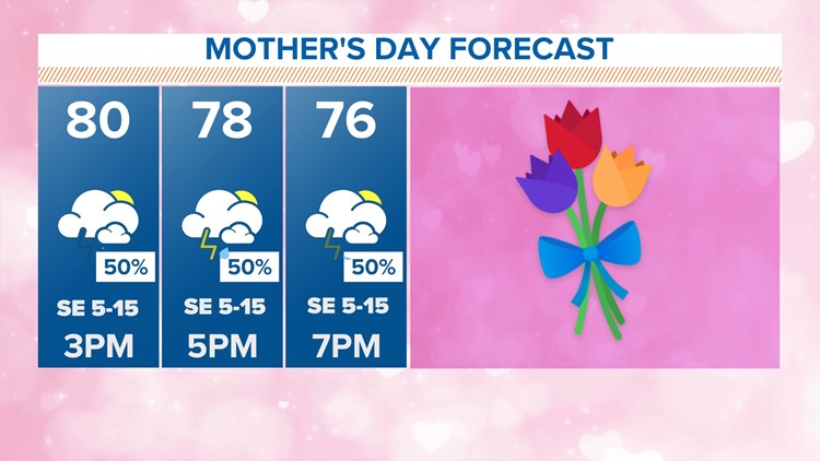 DFW WFAA weather forecast: Mother's Day rain on the way | wfaa.com