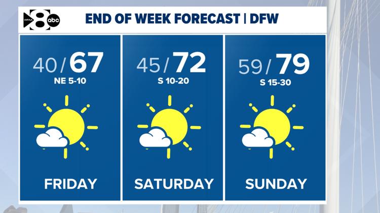 Dallas Weather | wfaa.com