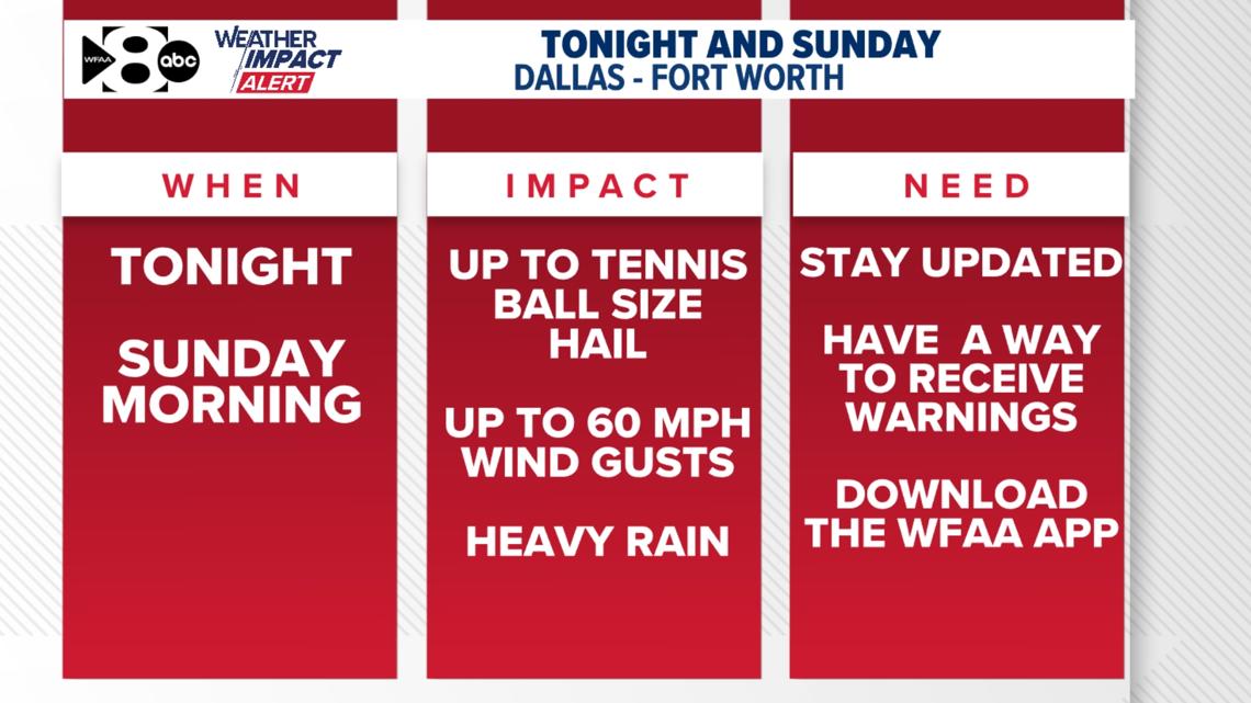 Luka Doncic injury: Dallas Mavs guard timeline to return | wfaa.com