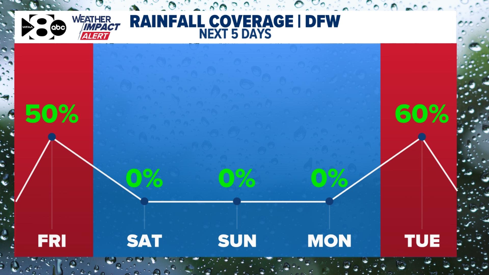 DFW weather: Latest forecast, radar, rain chances | wfaa.com