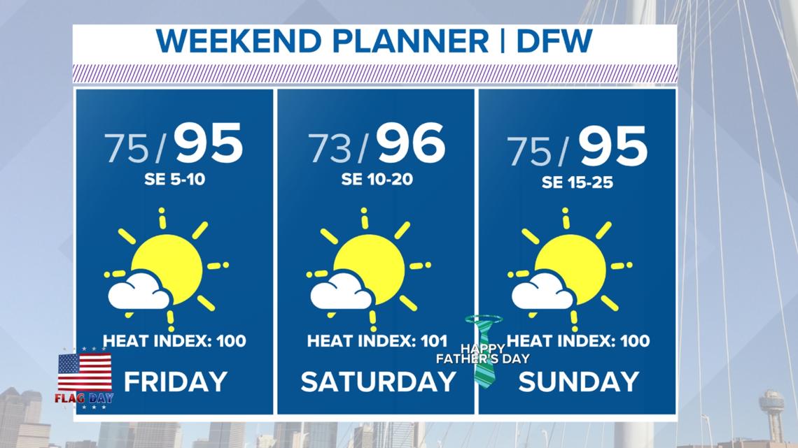 DFW Weather: Rain returns this week, followed by higher temps | wfaa.com