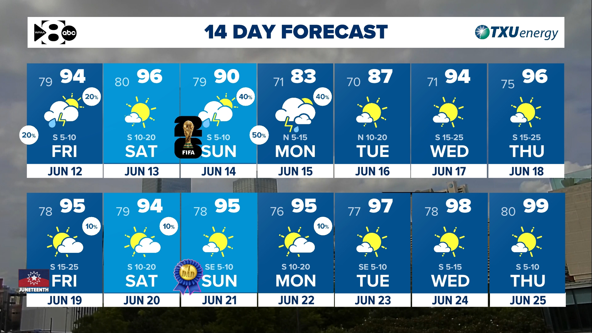 Dallas-Fort Worth Weather Forecast | wfaa.com