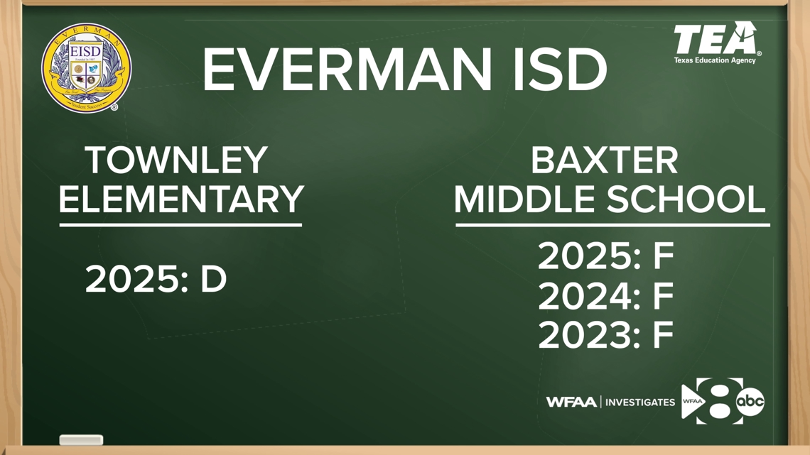 Everman ISD outsources two campuses with TEA takeover threat looming ...