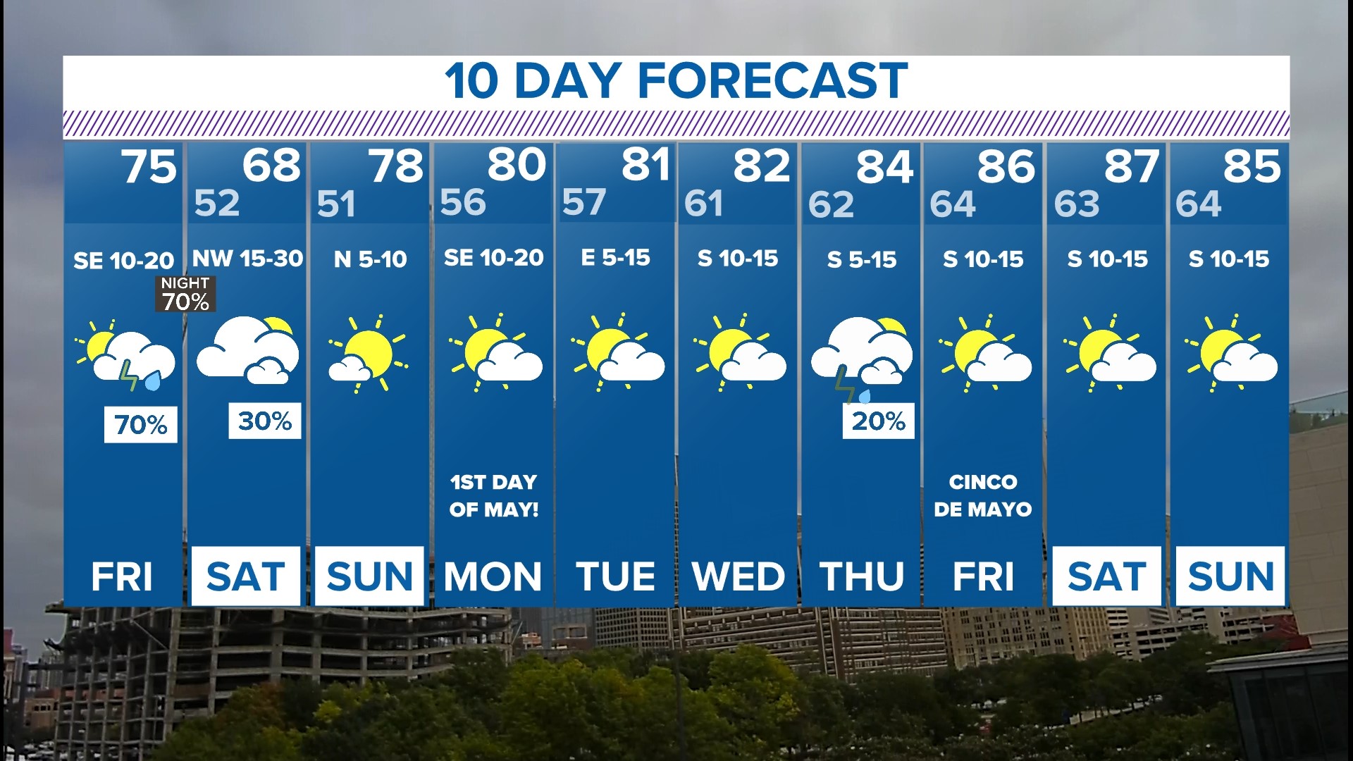 Clima en Dallas-Fort Worth: Más tormentas para empezar el fin de semana ...