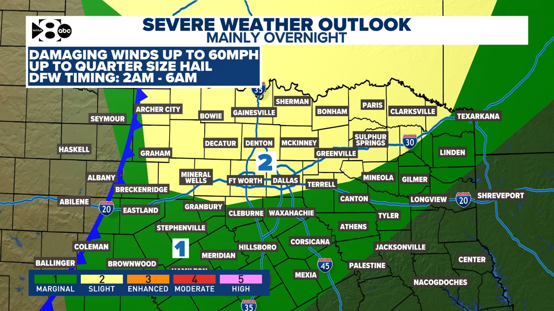 Climate change: How does it impact Texas? | wfaa.com