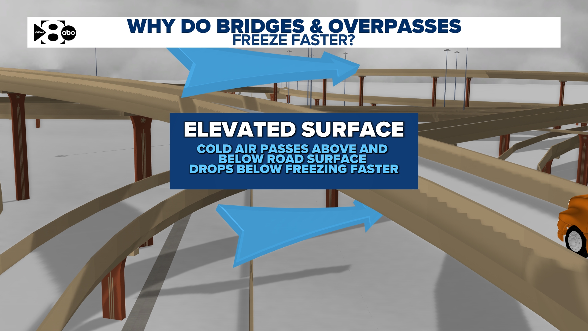 The science behind bridges and overpasses freezing first when ...