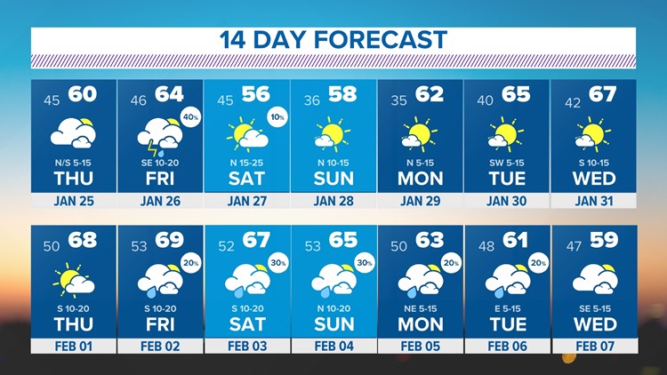 DFW weather forecast: Latest Dallas, Texas rainfall timeline | wfaa.com