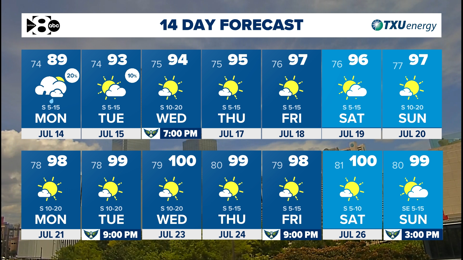 Dallas-Fort Worth forecast: Scattered rain expected this weekend | wfaa.com