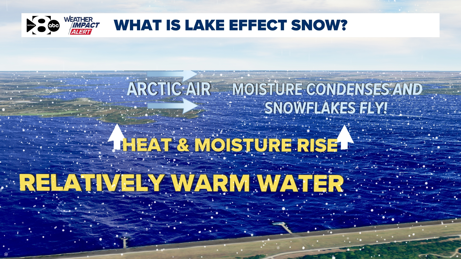 Potential for lake-effect snow in North Texas | wfaa.com