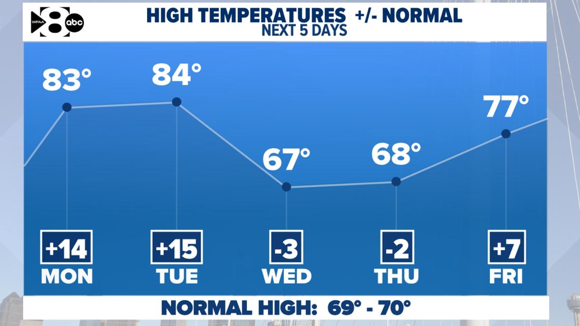 DFW Weather: Weekend forecast includes sunshine, but rain is on the way ...