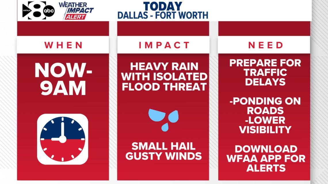 DFW Weather Alert Day: Full forecast for heavy rain, storms Thursday ...