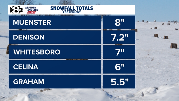 North Texas snowfall totals: Who got the most snow in DFW? | wfaa.com