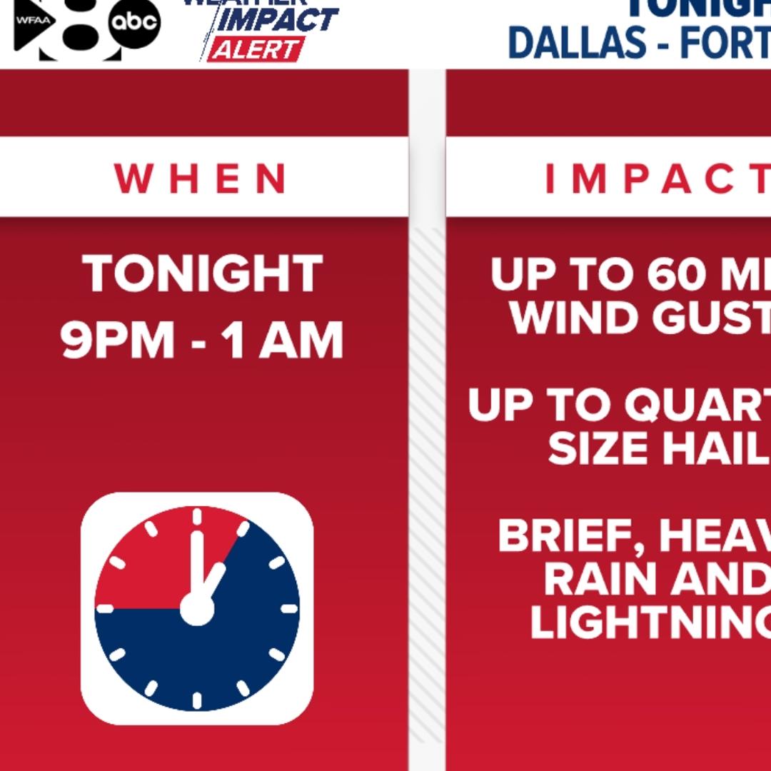 WFAA Weather Alert Day: Storms possible Tuesday night | wfaa.com