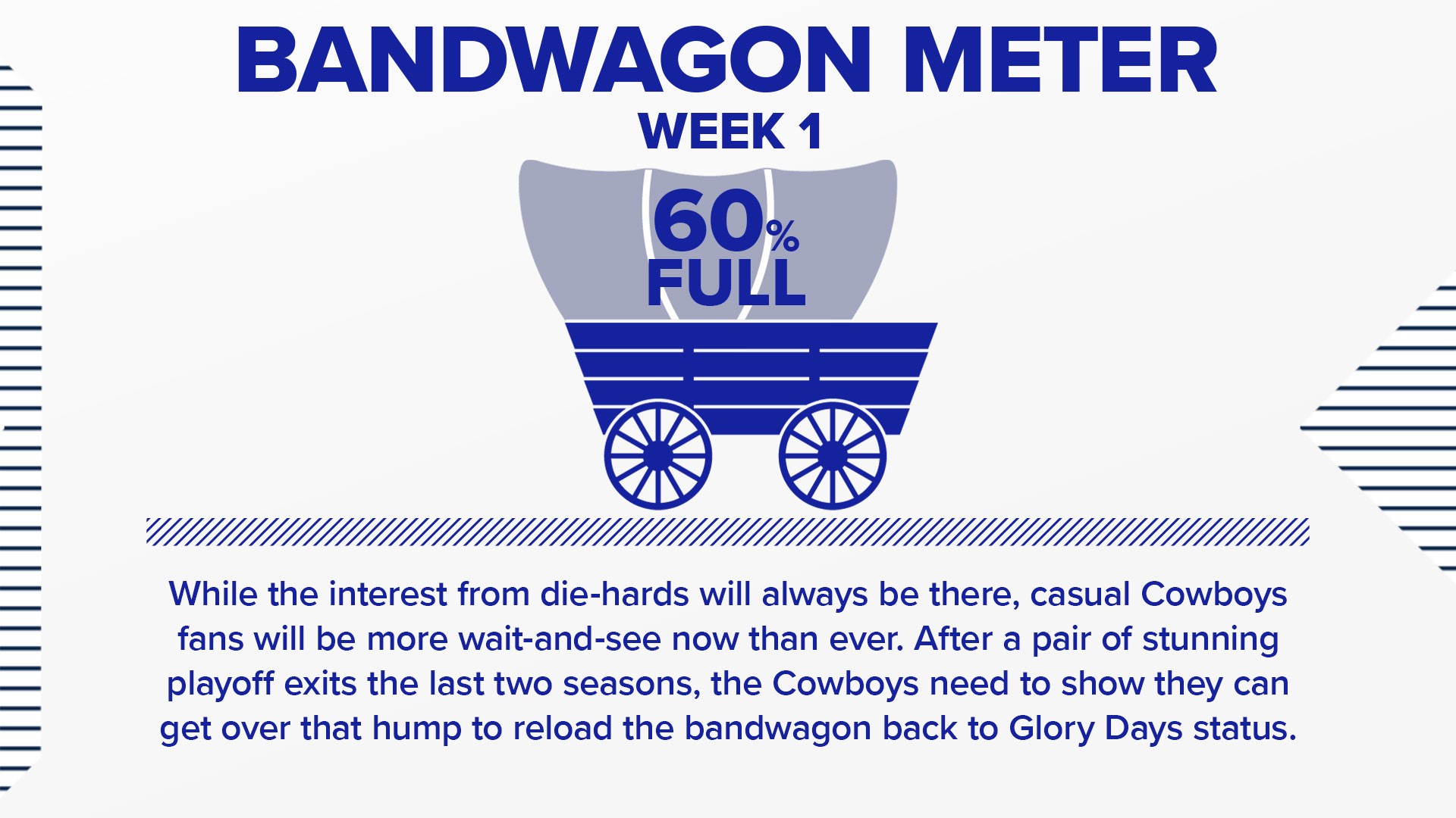 Joe Trahan's The Playbook: Ready for some 'Texas Coast' offense? | wfaa.com