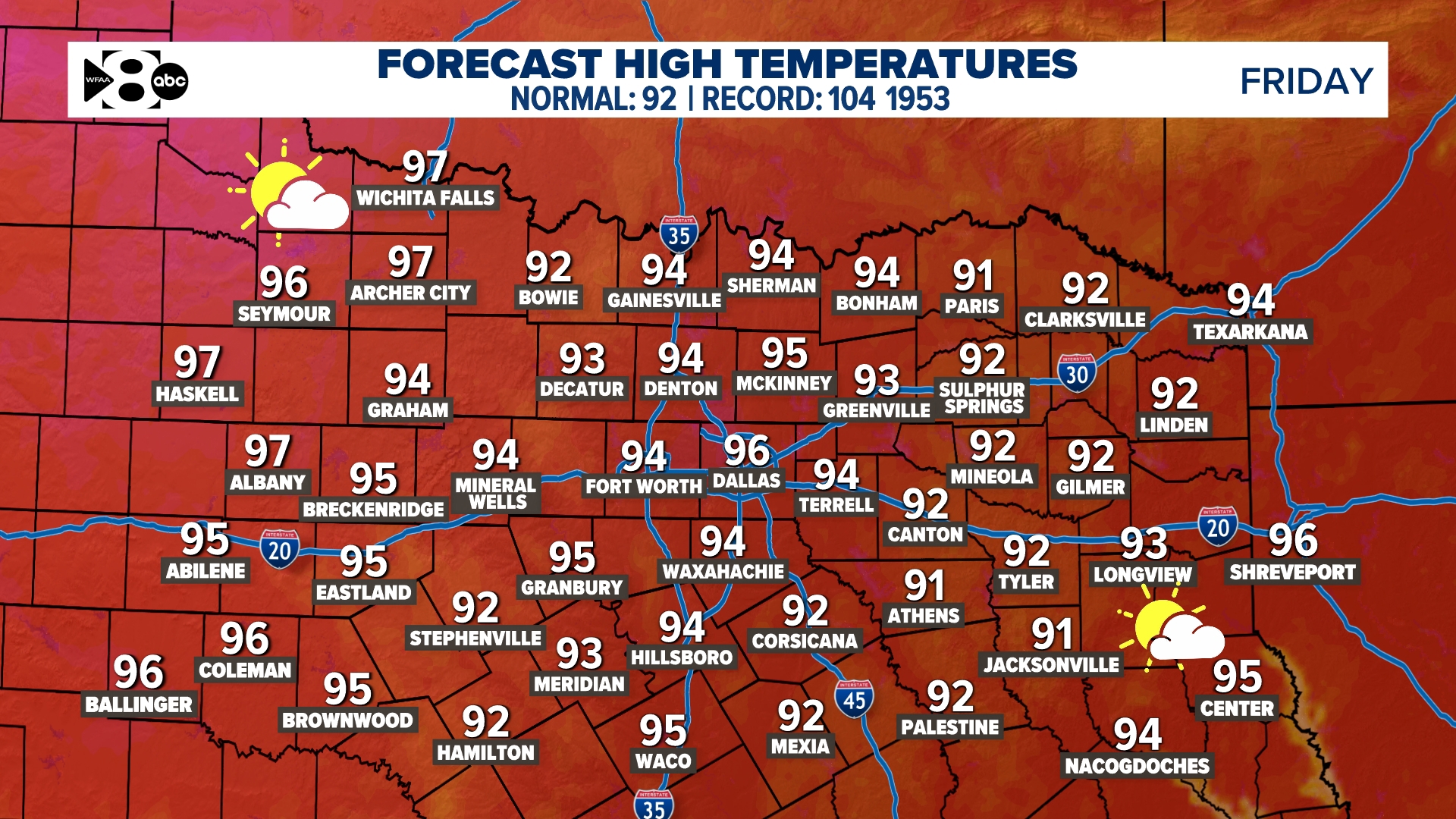 DFW Weather | More heat this week with low rain chances | wfaa.com