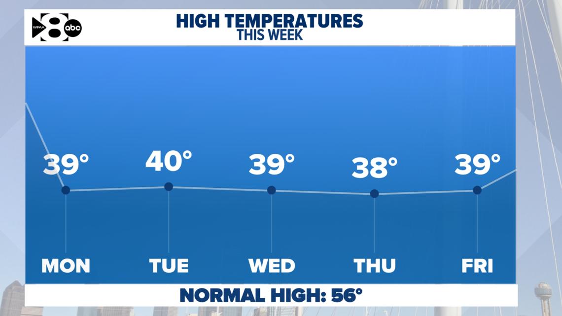 Dallas-Fort Worth Weather: Arctic cold front moving into the metroplex ...