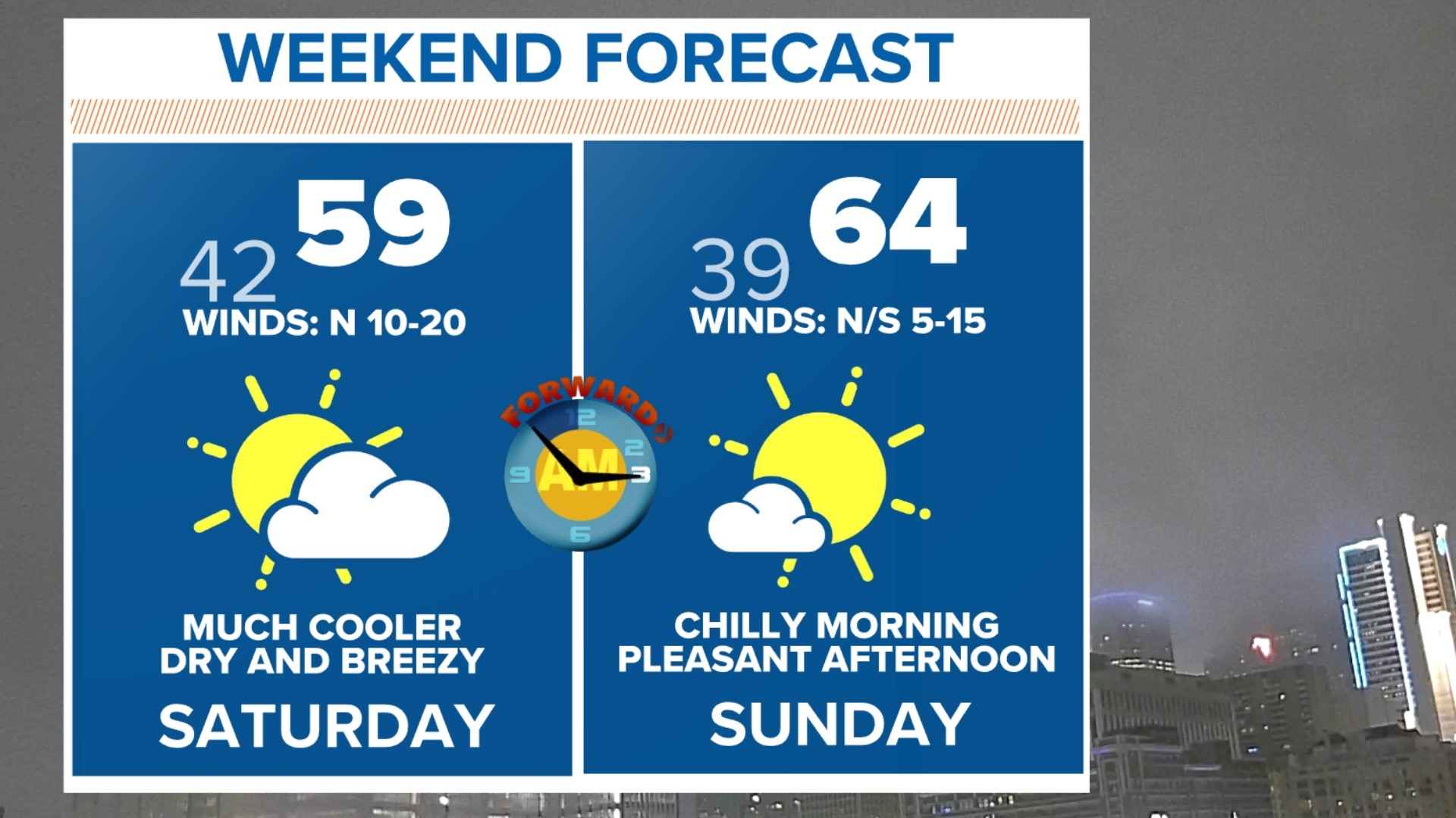 Dallas Texas weather: Severe thunderstorms, widespread rain ahead ...