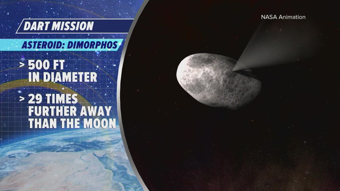 NASA's Dart crashes into asteroid | wfaa.com