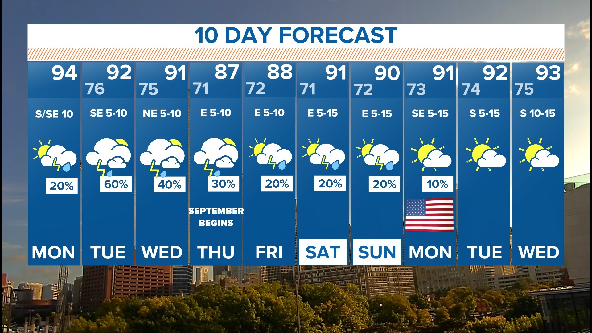 DFW weather: More rain after Dallas flooding? Our forecast | wfaa.com
