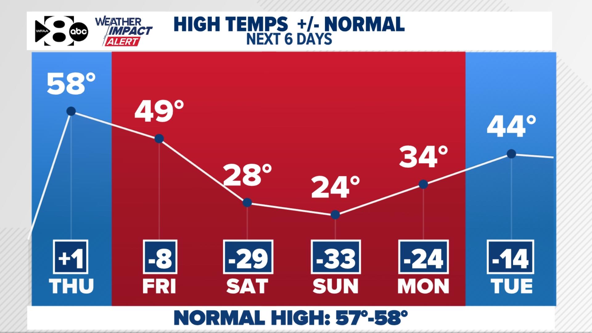 DFW Weather: Latest winter storm watch forecast for North Texas - snow ...