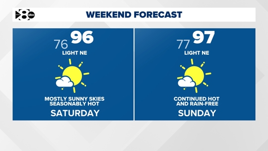 DFW Weather: High temps, humidity to start the week | wfaa.com