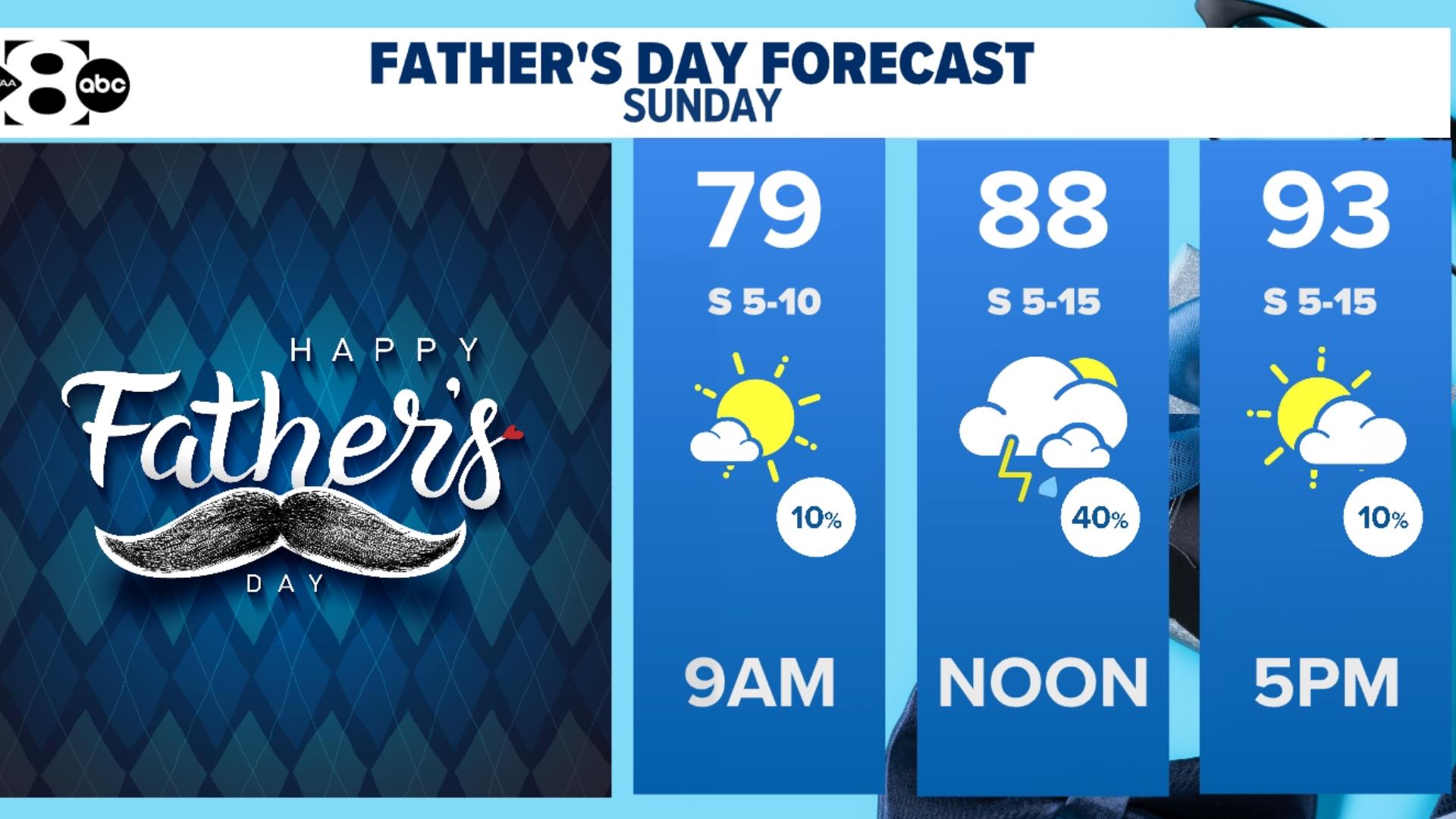 Hourly and 10-Day Forecast | Dallas, Texas | wfaa.com