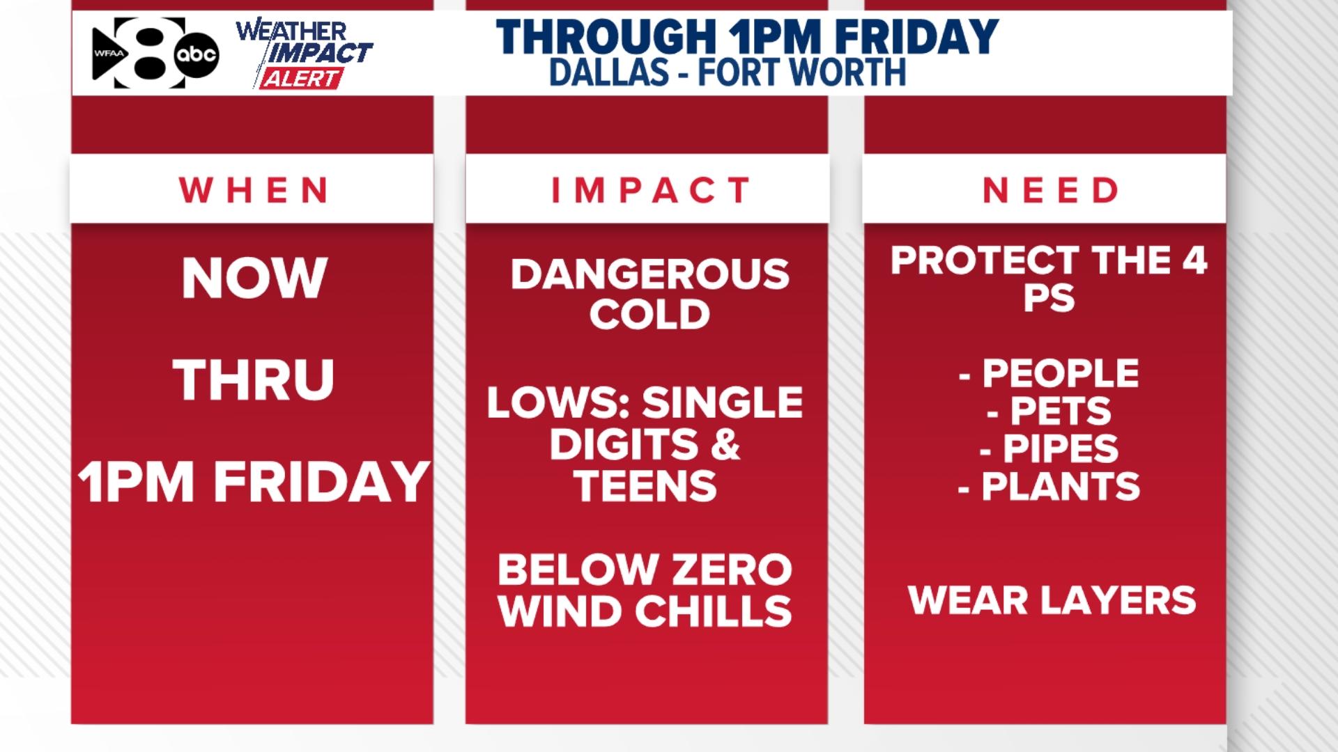 Dallas's Leading Local News: Weather, Traffic, Sports and more | Dallas, Texas | WFAA.com | wfaa.com