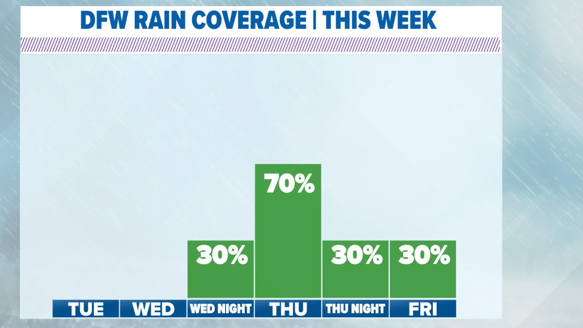 Dallas's Leading Local News: Weather, Traffic, Sports and more | Dallas, Texas | WFAA.com | wfaa.com