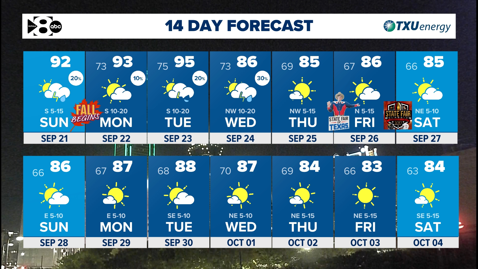 Dallas-Fort Worth Weather: Forecast, radar, rain chances | wfaa.com