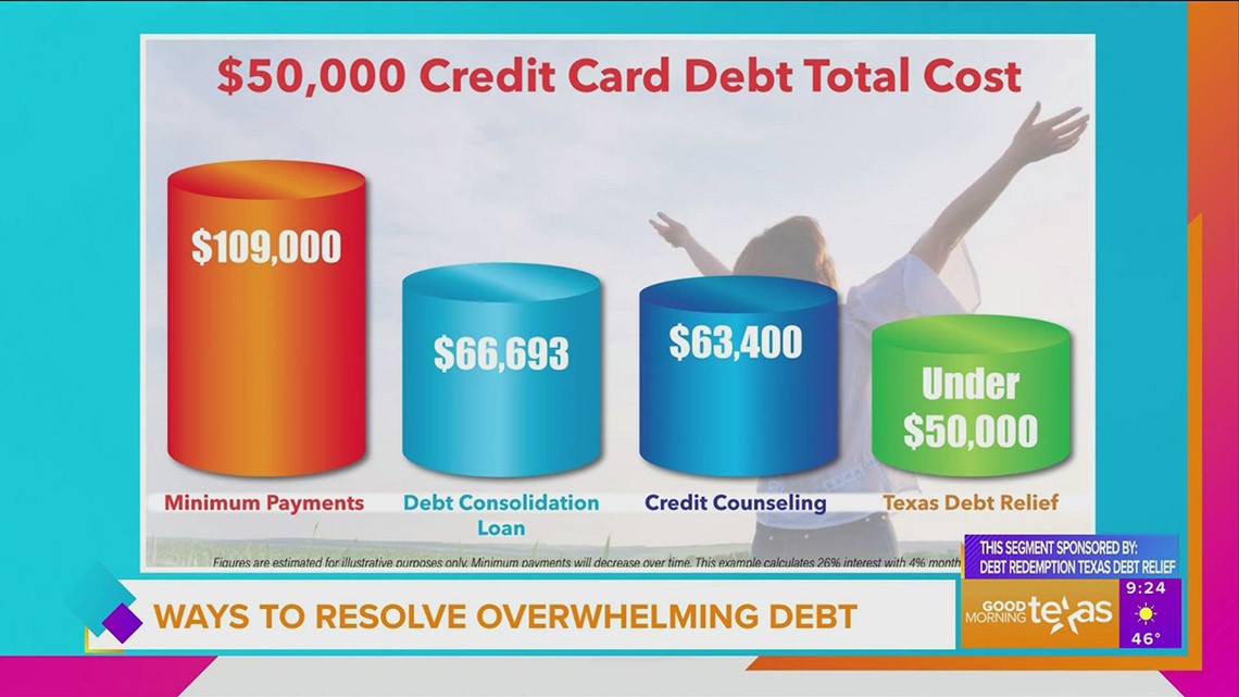 Sponsored: Debt Relief in Plano, Texas, for 40% Less with Debt ...