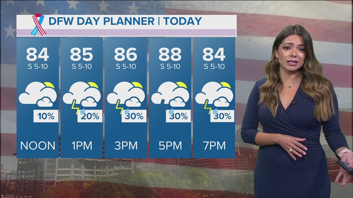 DFW Weather: Memorial Day will be warm with scattered storms. | wfaa.com