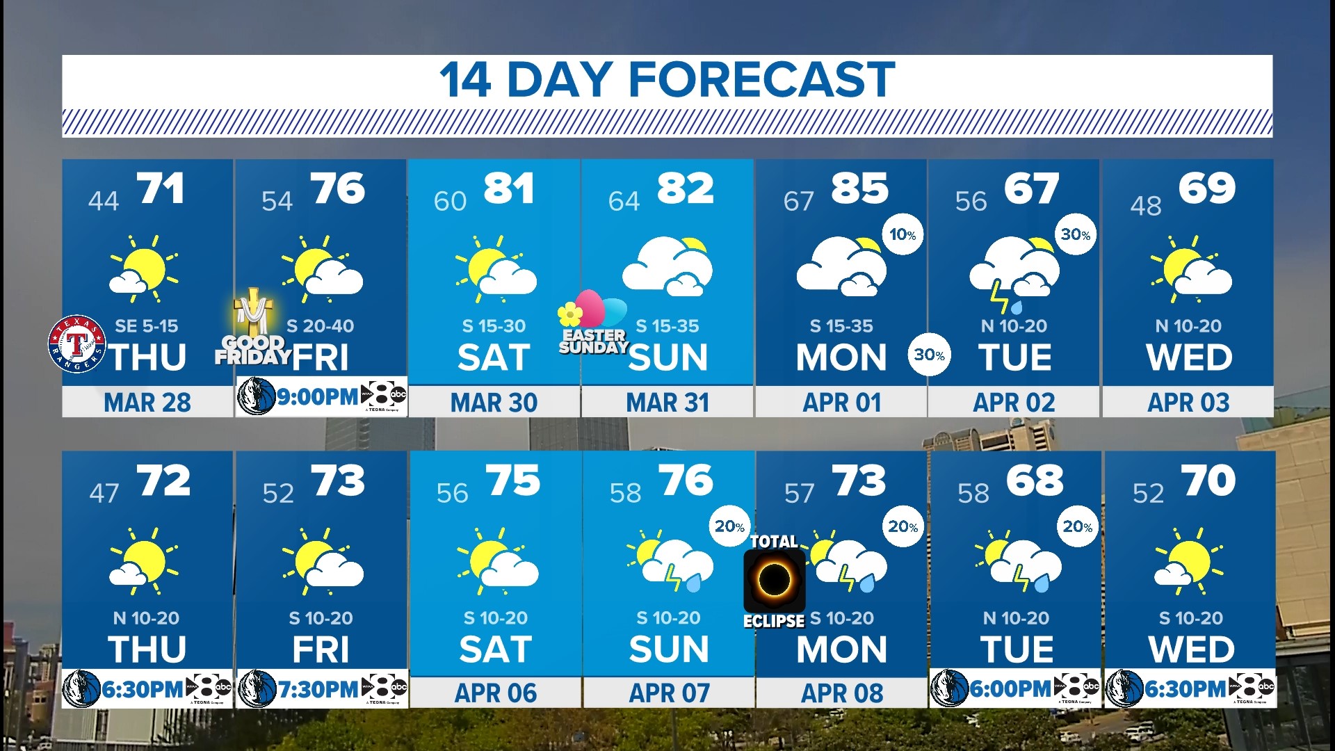 DFW weather forecast for Dallas, Texas: Latest rain updates | wfaa.com