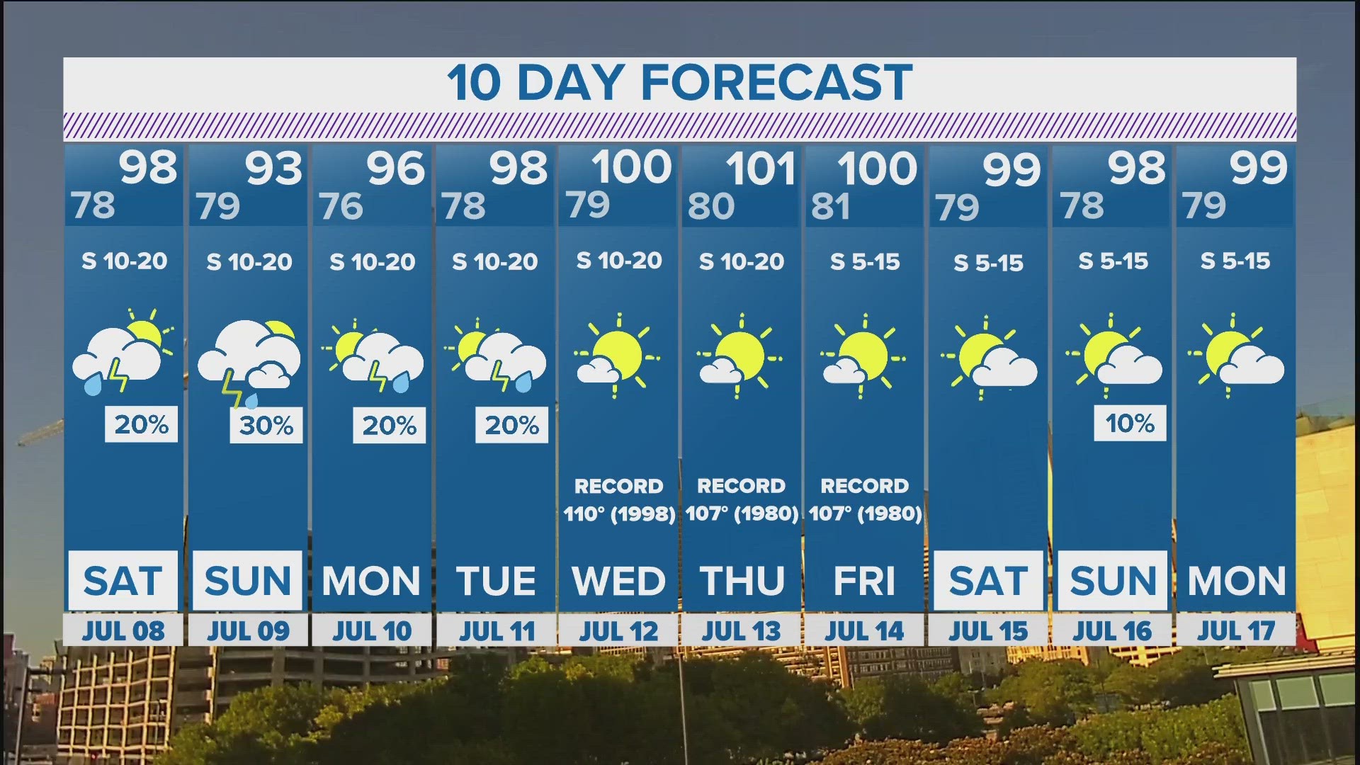 San Antonio Weather 10 Day