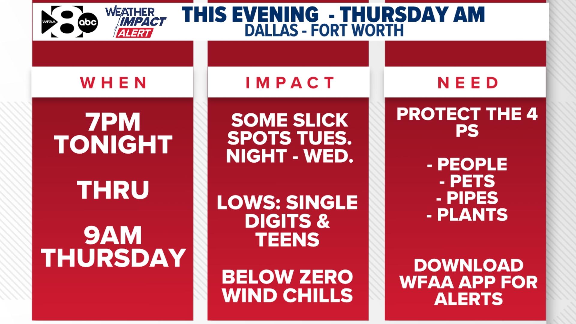 Dallas Local News | Dallas's source for Local News, Sports, Weather ...