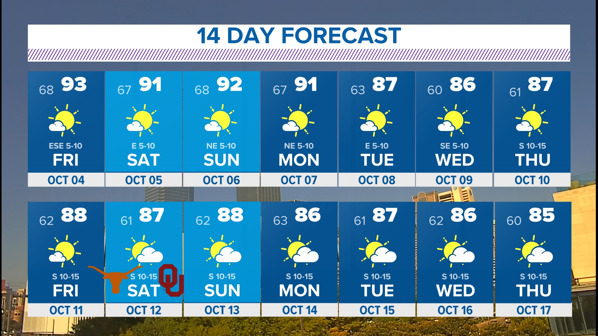 Dallas-Fort Worth weather: Here's the latest forecast | wfaa.com