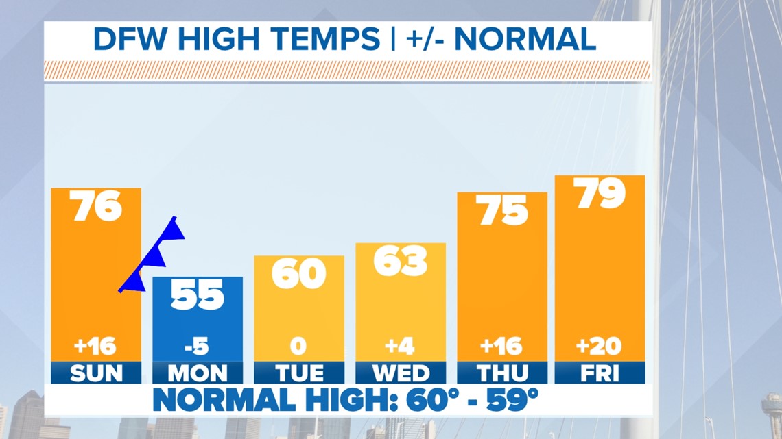 With low water levels, Lake Ray Hubbard boat tour reveals dangers below ...