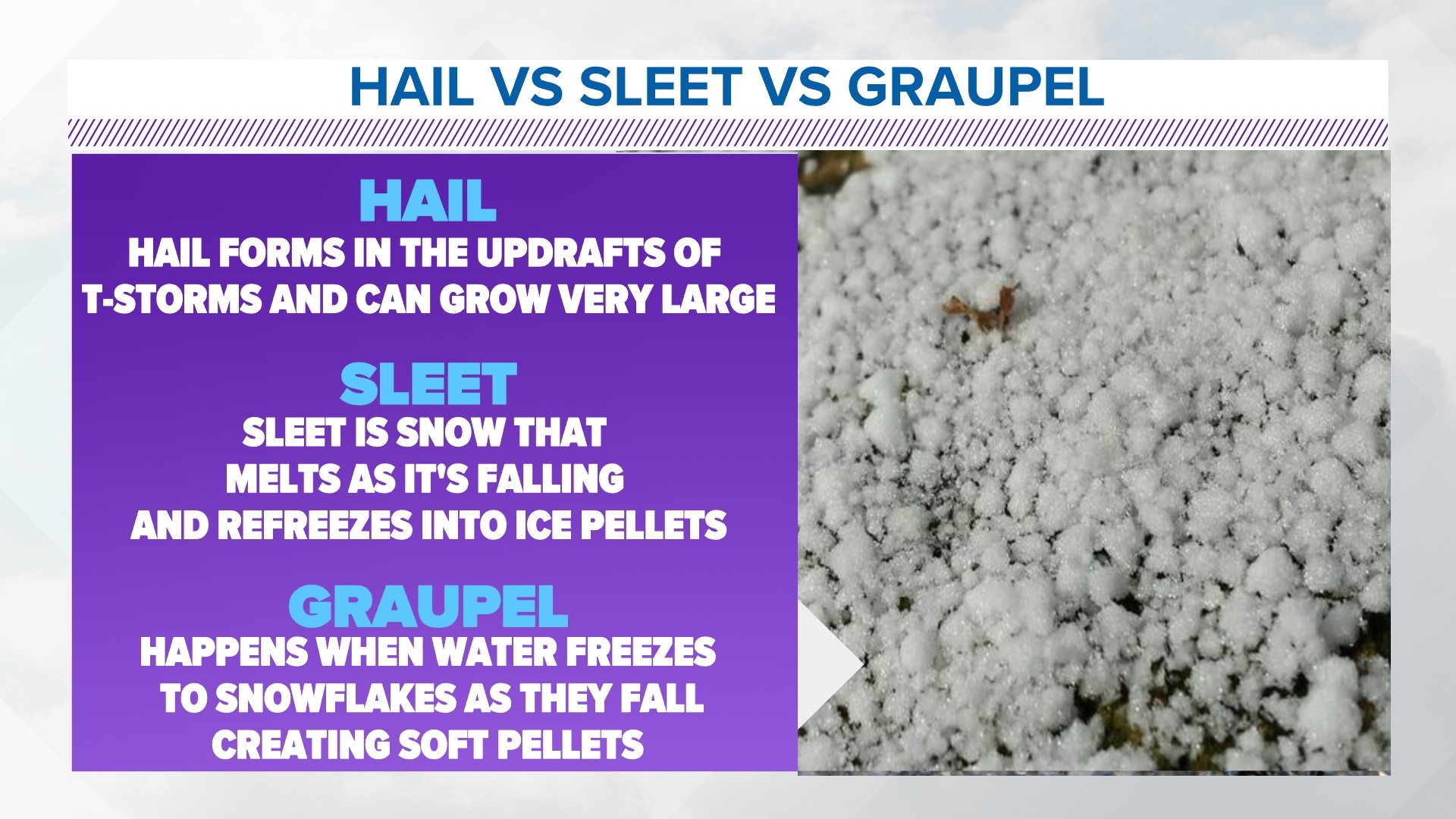 North Texas gets covered in graupel Thursday. But what is it? | wfaa.com