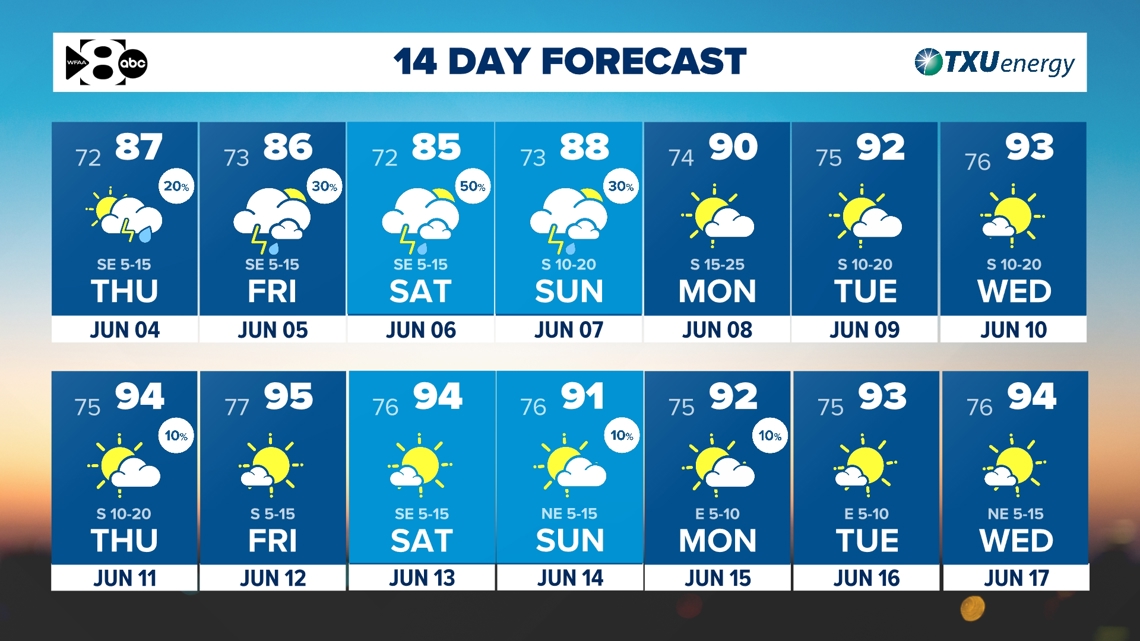 Dallas-Fort Worth Weather Forecast | wfaa.com