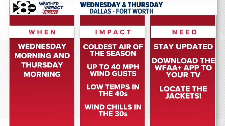 Live Weather Channel on WFAA | Dallas, TX | wfaa.com