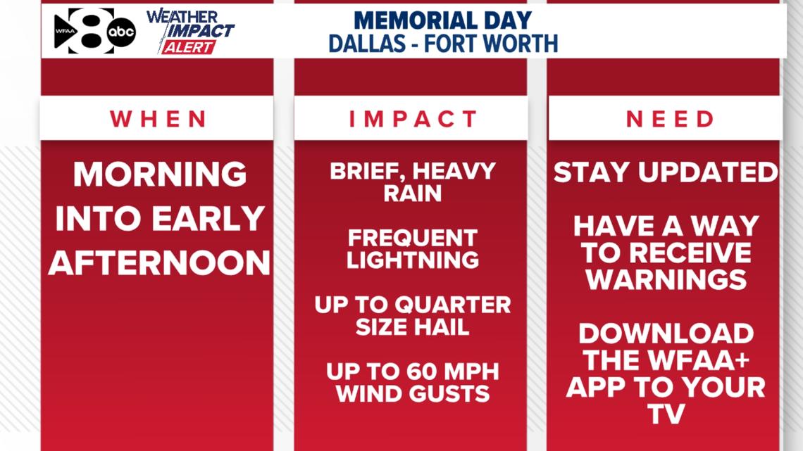 Dallas, Texas Oncor outage map: When will power be restored? | wfaa.com