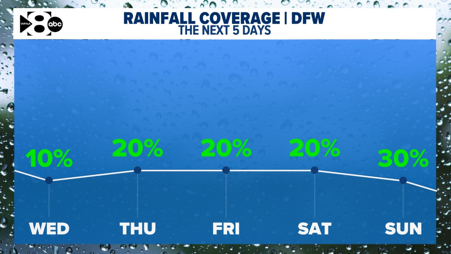 DFW Weather: Unsettled pattern returns for the 1st week of June | wfaa.com