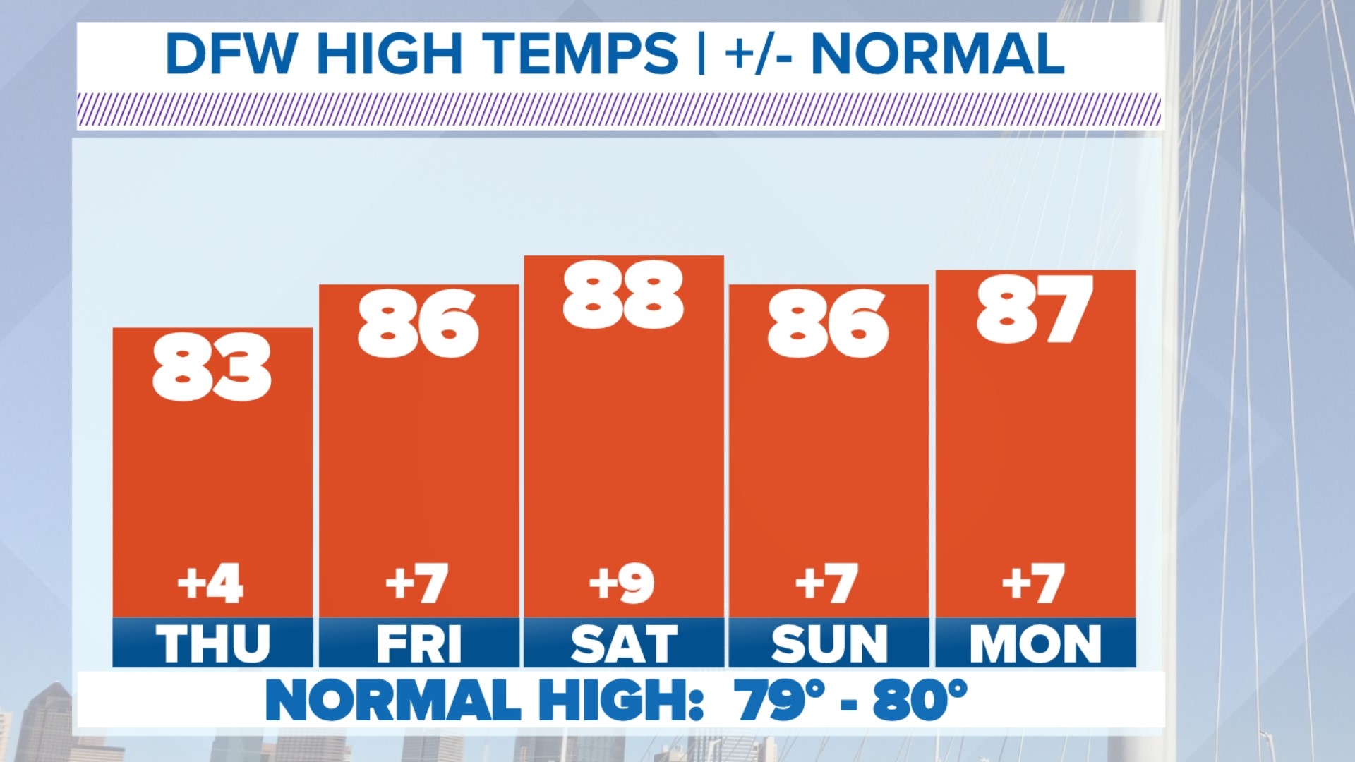 Plano high school coach sexually harassed by female boss | wfaa.com